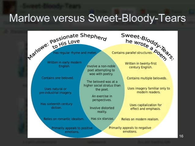 A Portfolio (Sunjay Kumar) | PPT