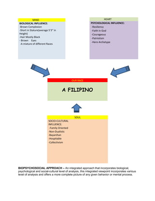 A portrait of a filipino | DOCX | Skin and Dermatology | Diseases and ...