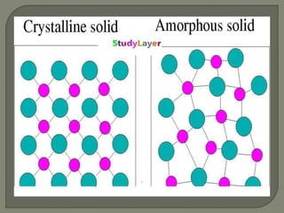 Types of Solid | PPTX