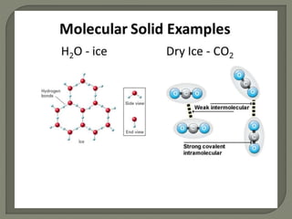 Molecular Solid Examples