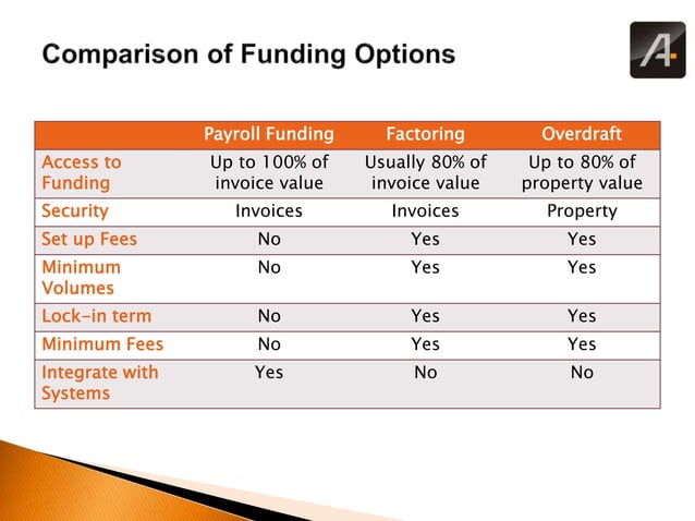 Payroll Funding - Cash Flow funding for the Recruitment industry | PPT