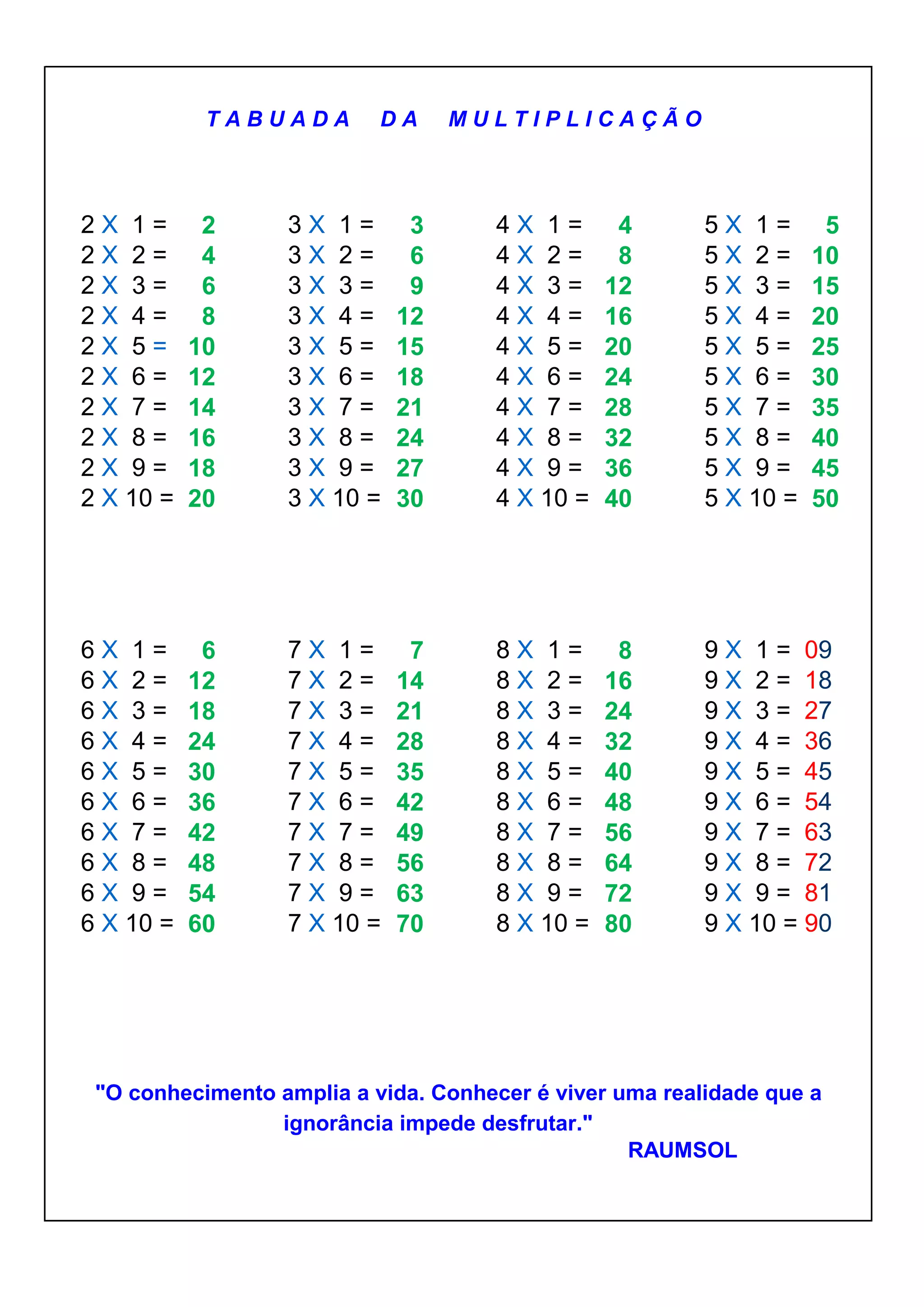 Apost. 01 tabuada da multiplicação frente | PDF