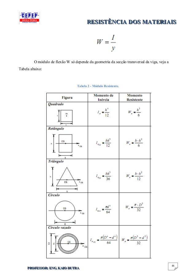 Apostila completa-resistc3aancia-dos-materiais-1