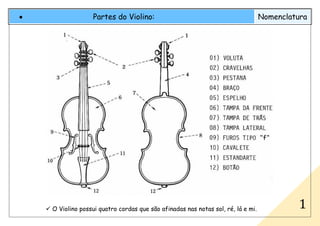 Apostila violino-iniciantes