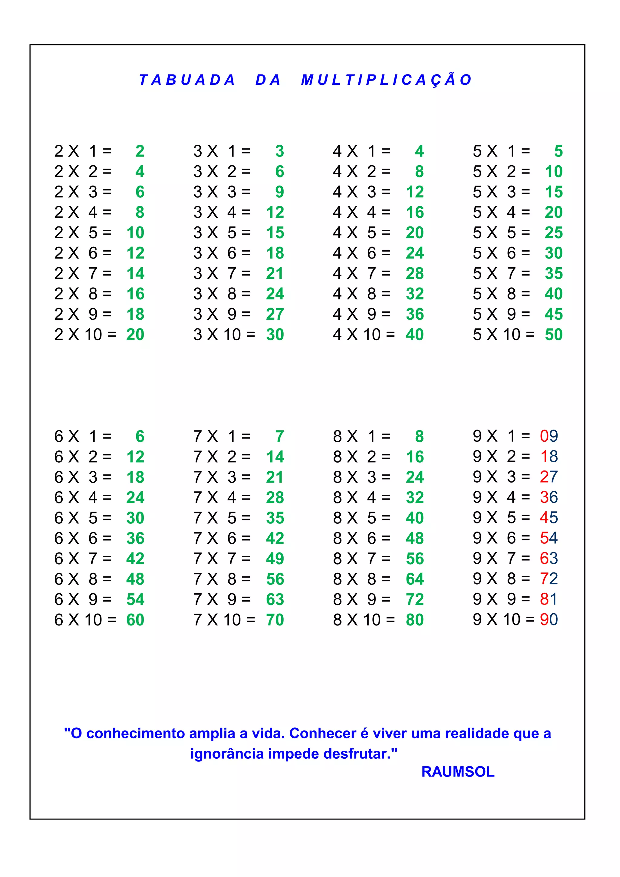 Apostila 01 tabuada da multiplicação | PDF