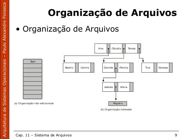 Apostila 8 sistema de arquivos