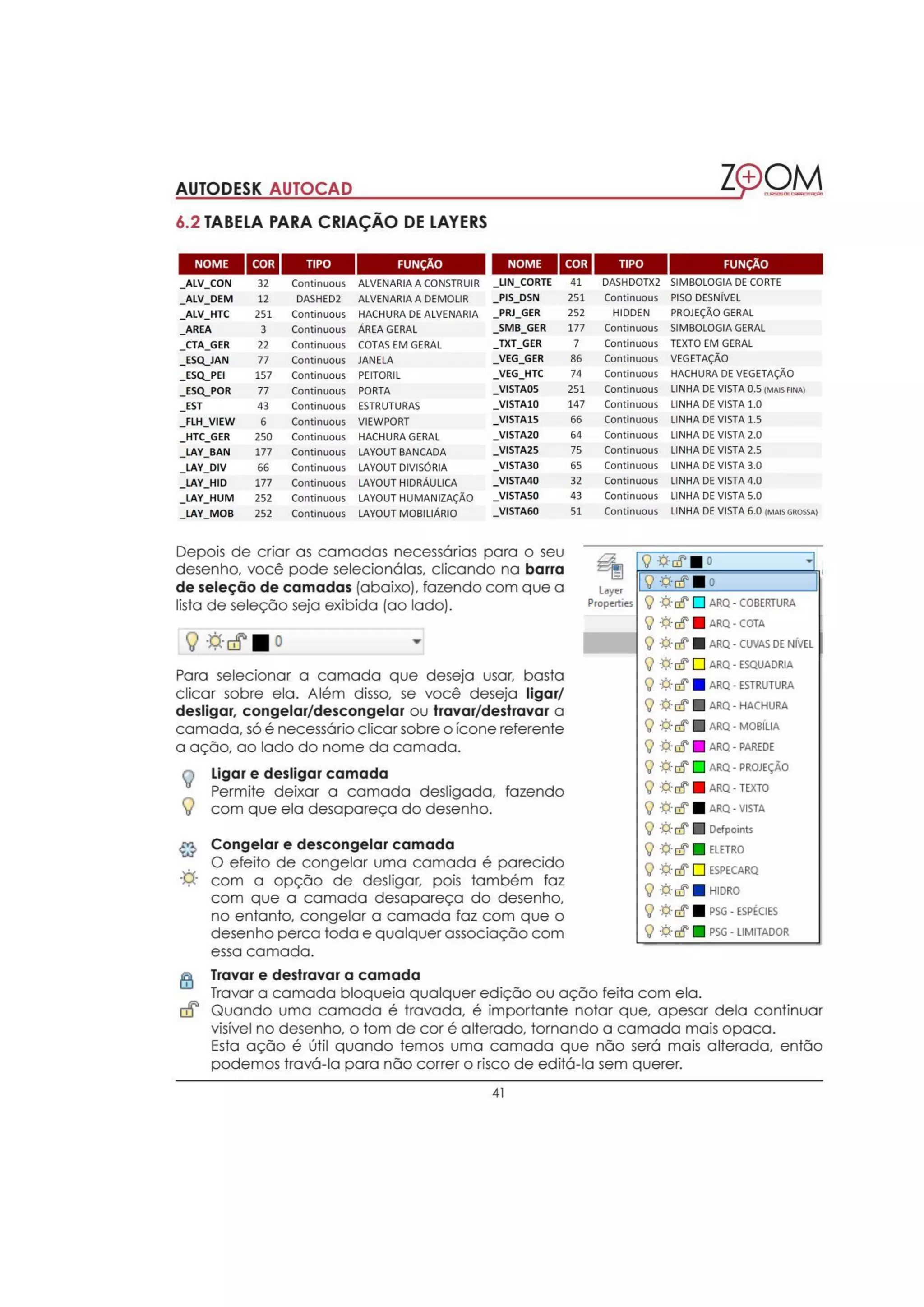 Apostila auto cad 2018 completa | PDF