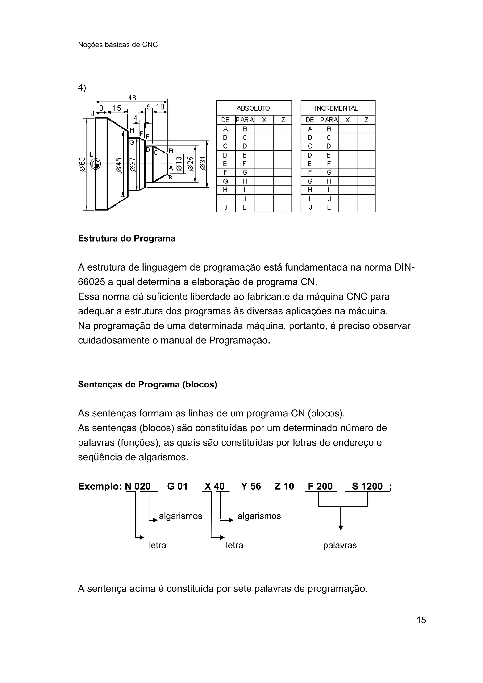 Apostila CNC Fanuc Heidenhain | PDF