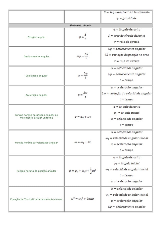 Folha De Equacoes De Fisica Geral
