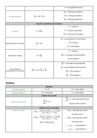 Folha De Equacoes De Fisica Geral
