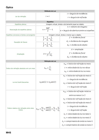 Apostila de fórmulas de Física | PDF