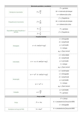 Apostila de fórmulas de Física | PDF