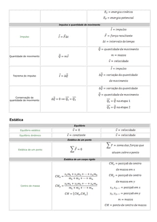 Apostila de fórmulas de Física | PDF