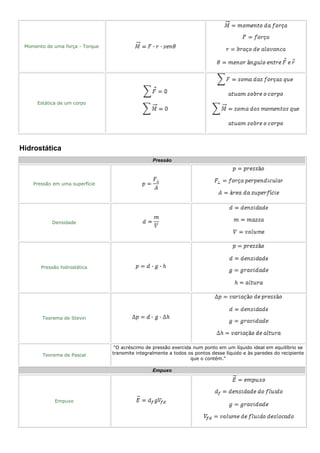 Apostila de fórmulas de Física | PDF