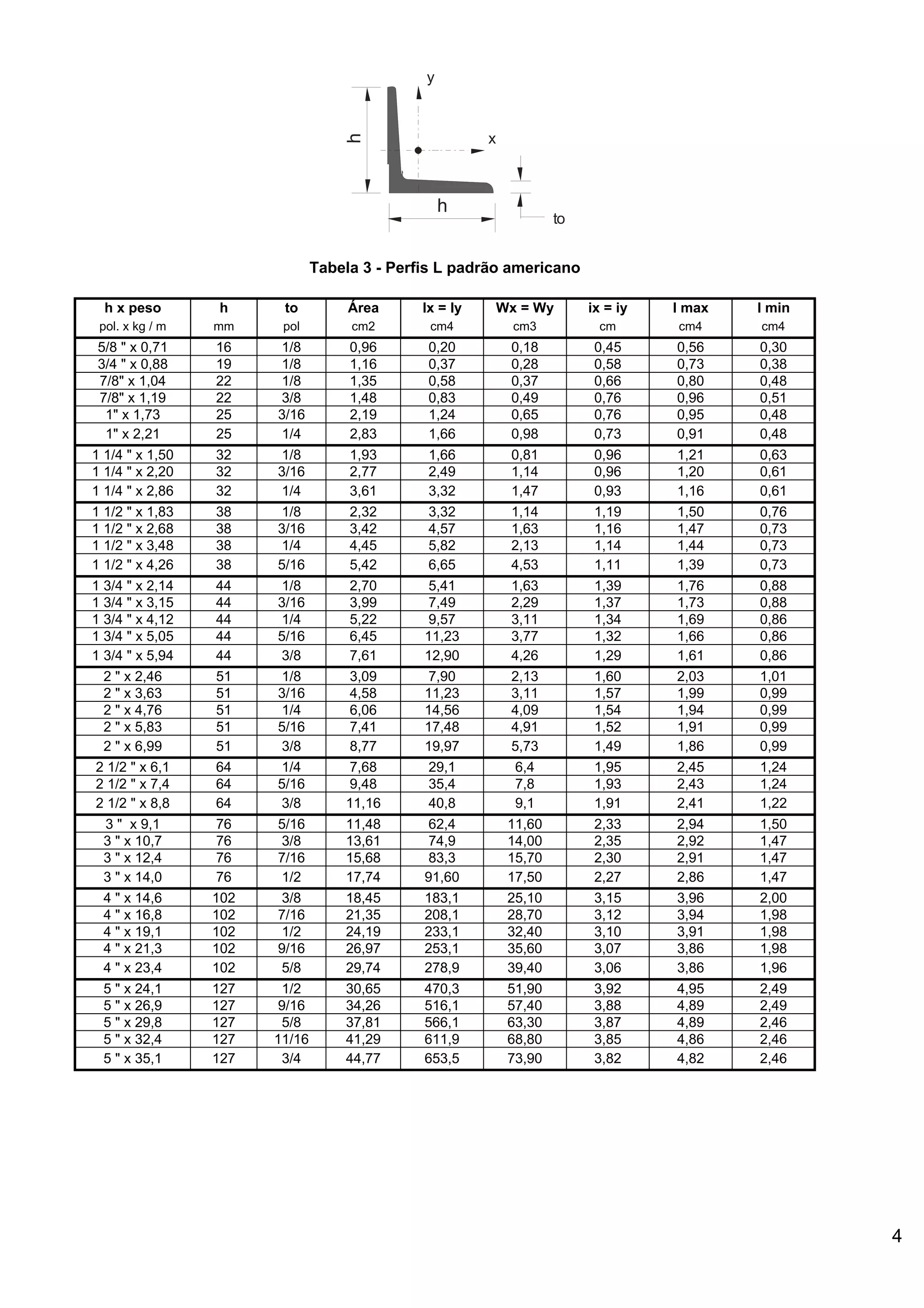 Apostila de tabelas 2010 | PDF