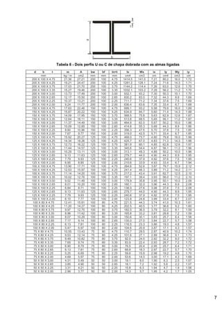 Apostila de tabelas 2010 | PDF