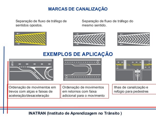 Apostila direção defensiva corigida