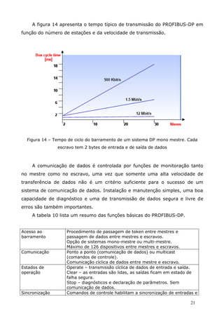 Apostila do treinamento profibus configuração | DOC