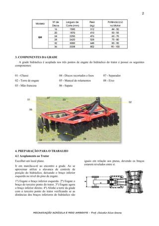 Apostila gradagem | PDF
