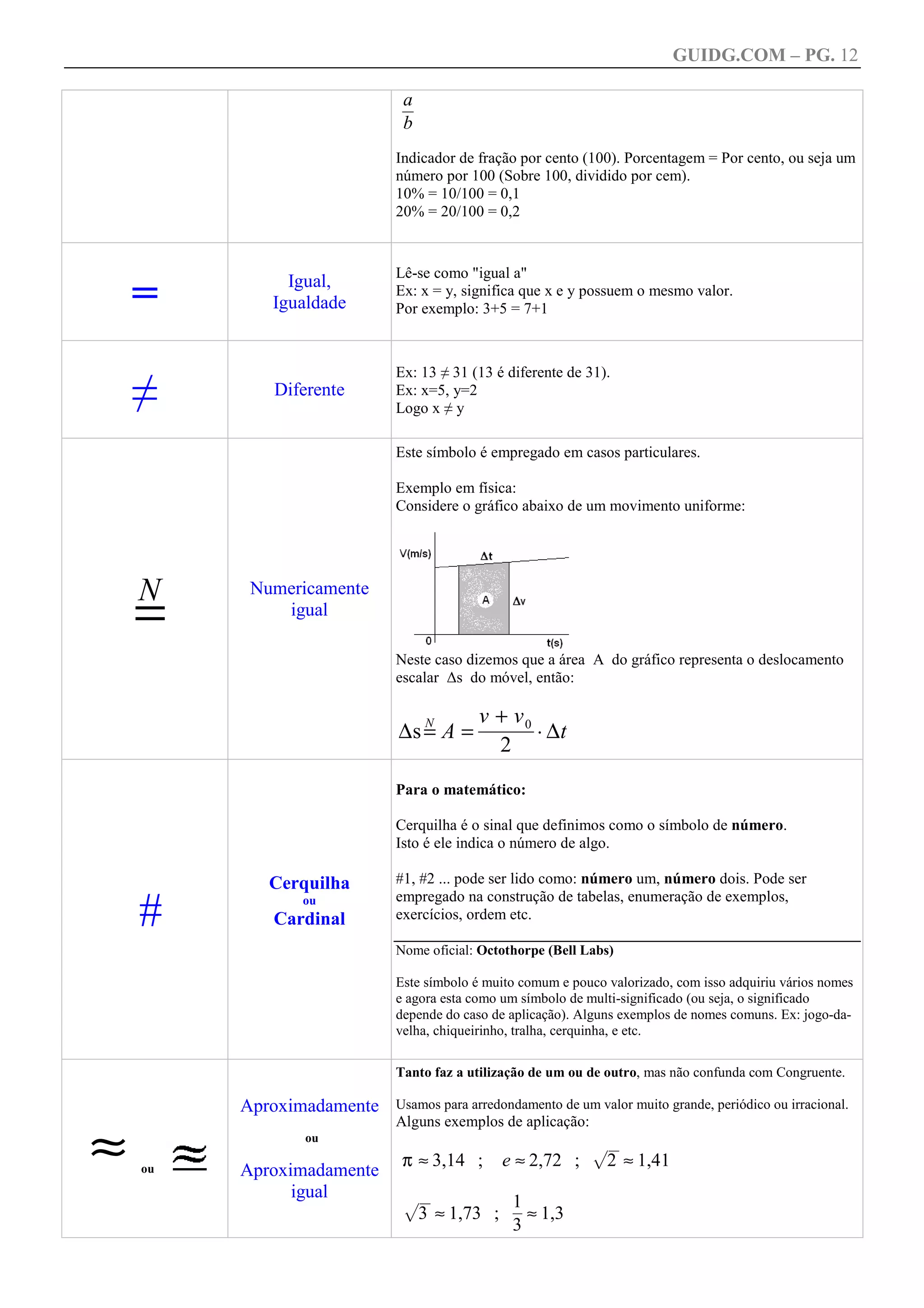 Apostila matematica notacao formulas simbolos | PDF