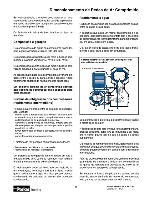 Pneumática - Dimensionamento de redes de ar comprimido | PDF