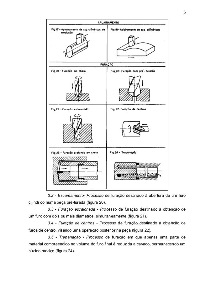 Apostila processos de usinagem 2005