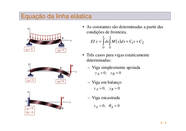 Apostila sensacional !! deformacao de vigas em flexao