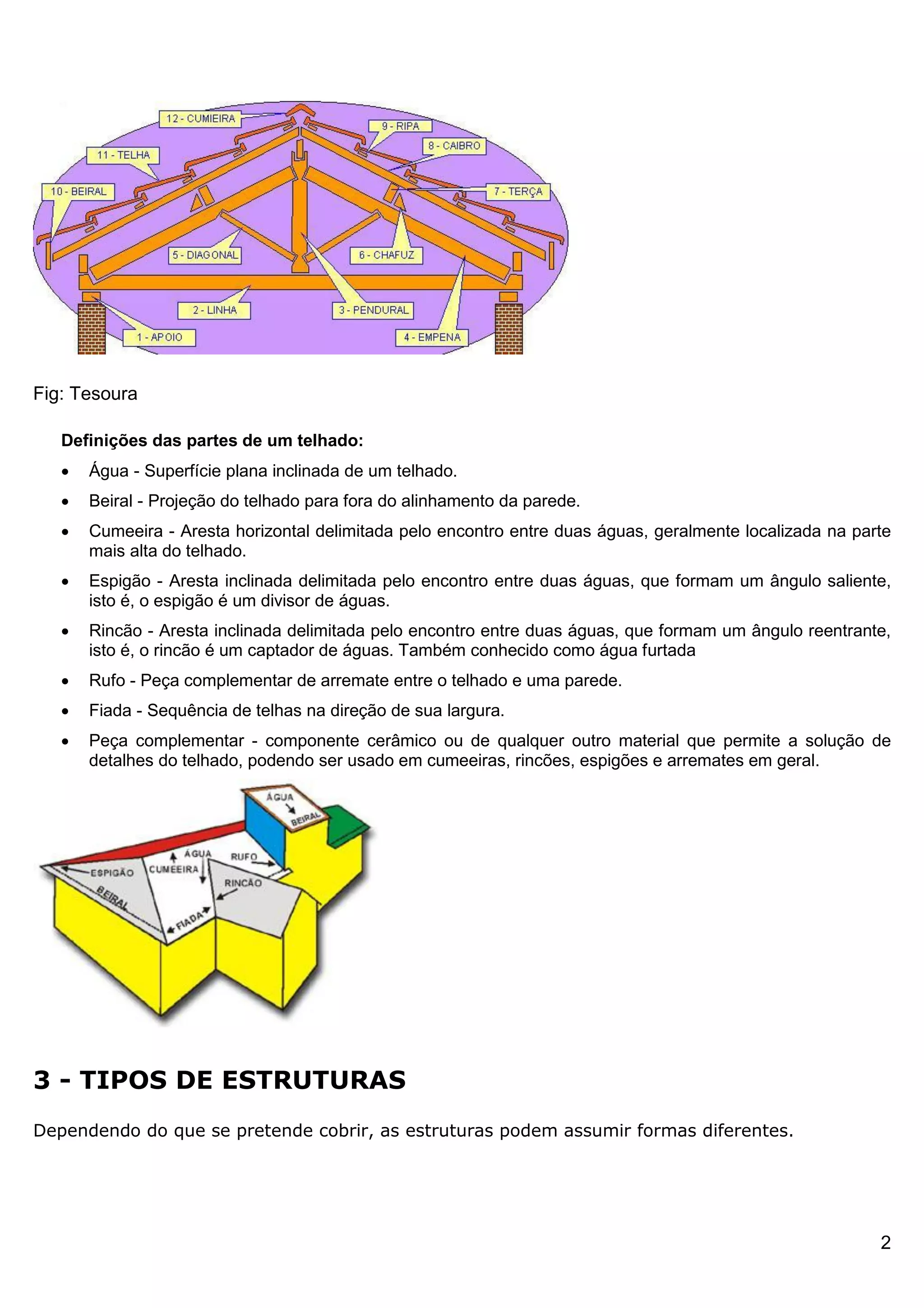 Apostila telhados | PDF