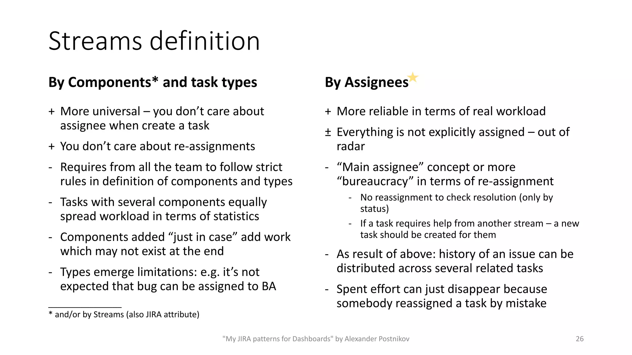 My JIRA patterns for Dashboards | PPTX