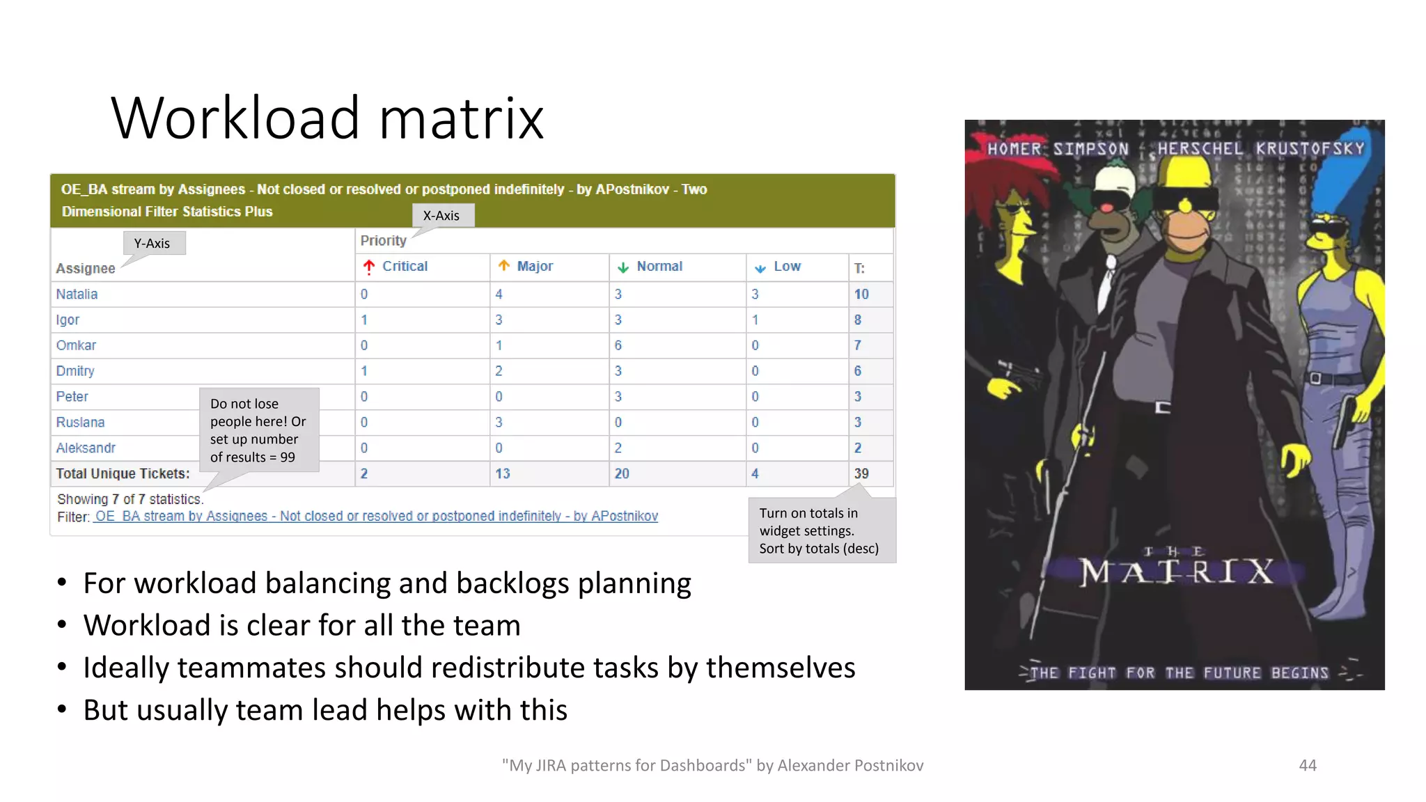 My JIRA patterns for Dashboards | PPT