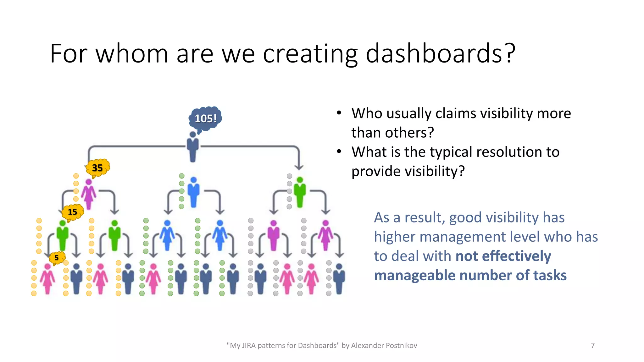 My JIRA patterns for Dashboards | PPTX