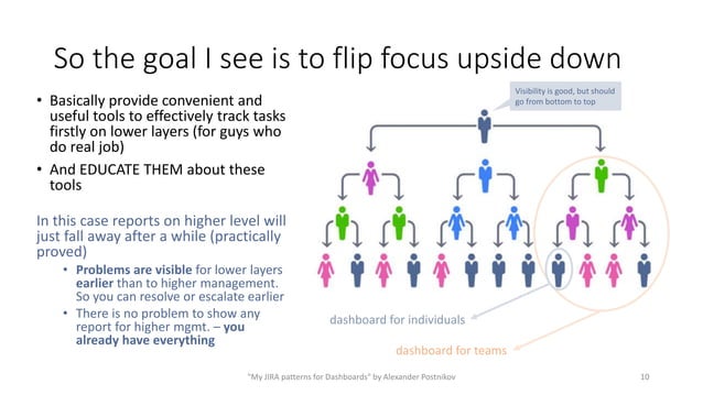 My JIRA patterns for Dashboards | PPT