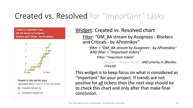 My JIRA patterns for Dashboards | PPT