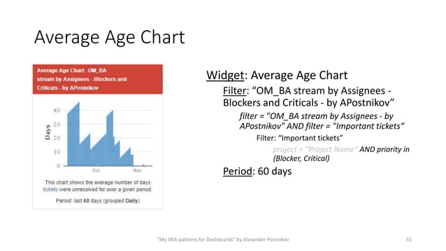 My JIRA patterns for Dashboards | PPT