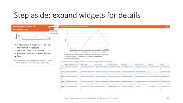 My JIRA patterns for Dashboards | PPT
