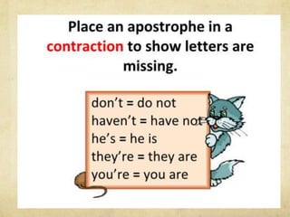 Apostrophe rules | PPTX
