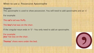 Apostrophes.pptx