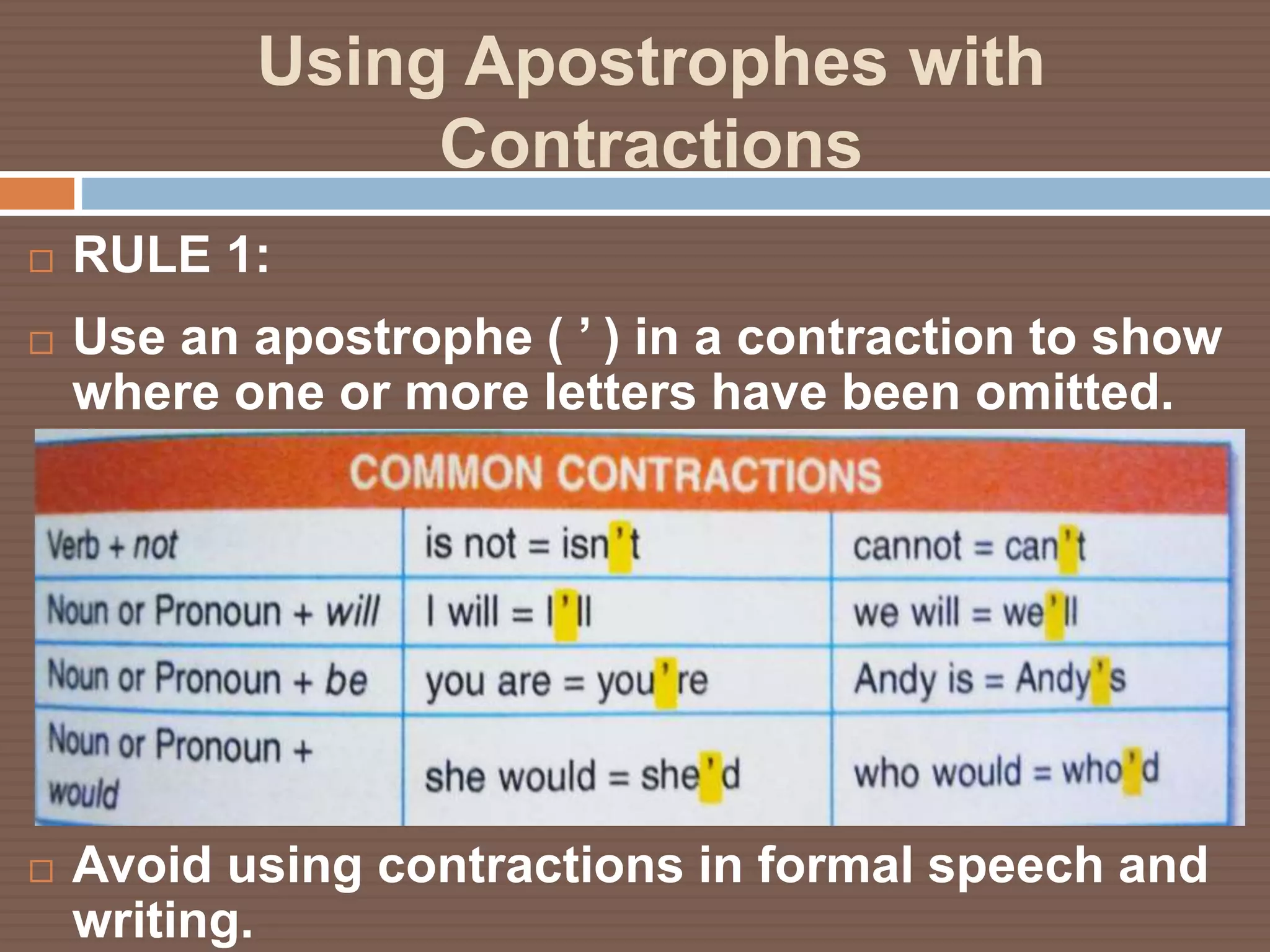 Apostrophes, brackets, and parentheses | PPTX