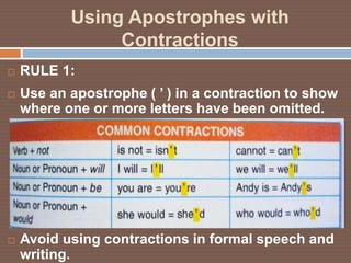Apostrophes, brackets, and parentheses | PPTX
