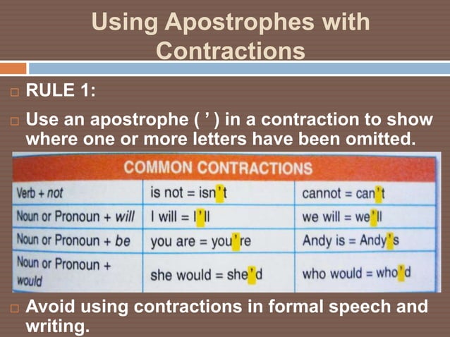 Apostrophes, brackets, and parentheses | PPTX
