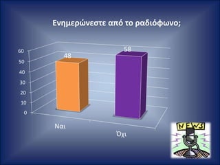 APOTELESMATA ΔΗΜΟΣΚΟΠΗΣΗΣ.ppt