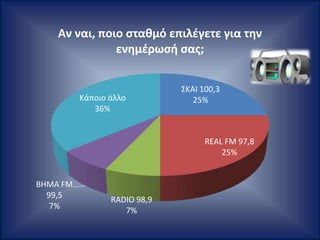 APOTELESMATA ΔΗΜΟΣΚΟΠΗΣΗΣ.ppt