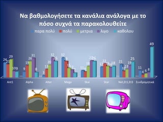 APOTELESMATA ΔΗΜΟΣΚΟΠΗΣΗΣ.ppt