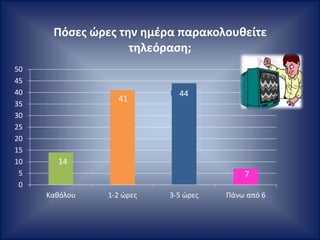 APOTELESMATA ΔΗΜΟΣΚΟΠΗΣΗΣ.ppt