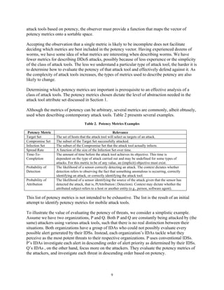 A potency relation for worms and next generation attack tools | PDF