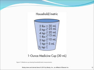 Apothecary System Of Measurement Chart