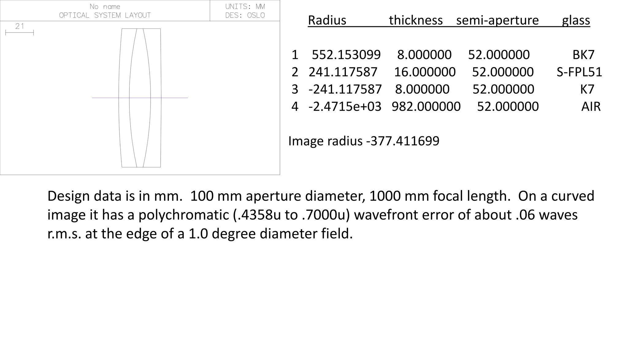 Apo triplet design | PPTX