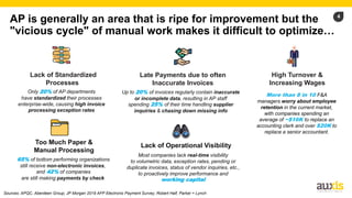 Ap outsouring on the rise webinar 07132021 | PPT