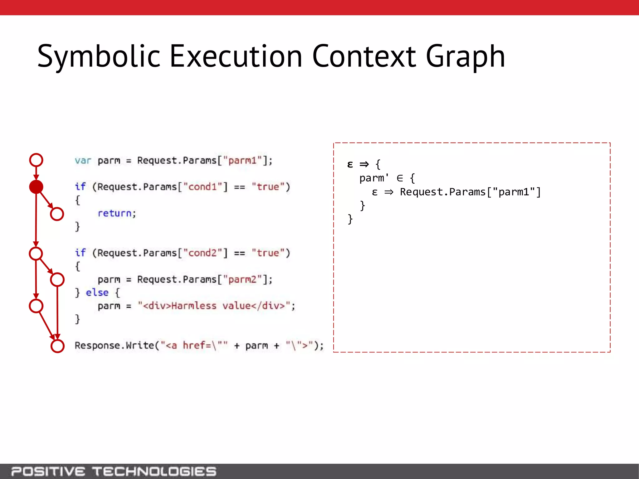 Automated Patching For Vulnerable Source Code Ppt
