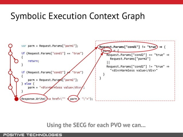 Automated Patching for Vulnerable Source Code | PPT